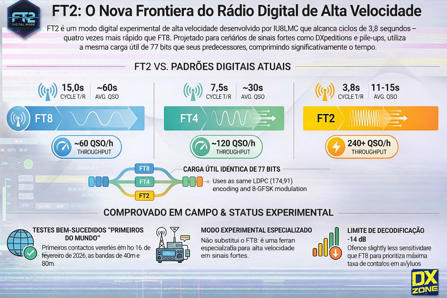 FT2: A Nova Fronteira do Rádio Digital de Alta Velocidade - UNIÃO DOS ...